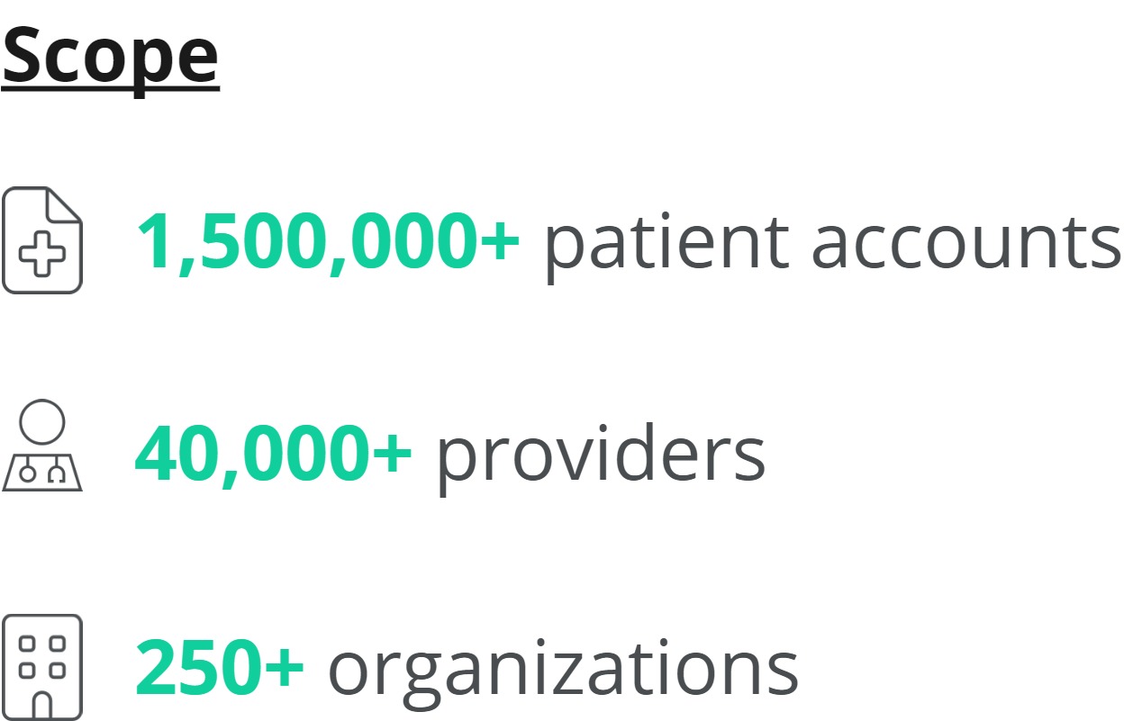 Blank Canvas – Scope – TogetherMD